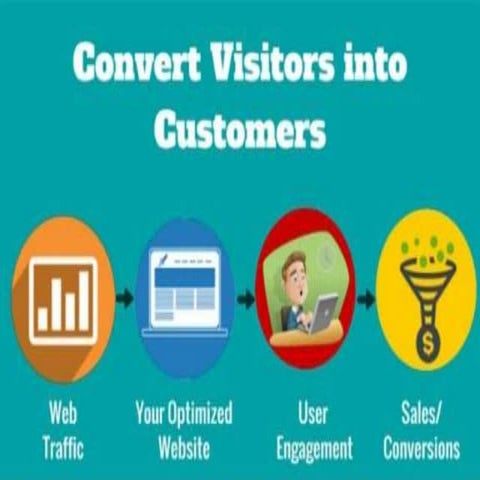 How to Improve your sales conversion. | PPTX