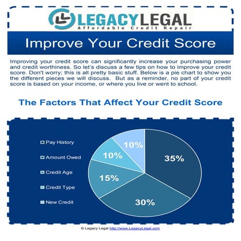 The Power of Credit | PPTX