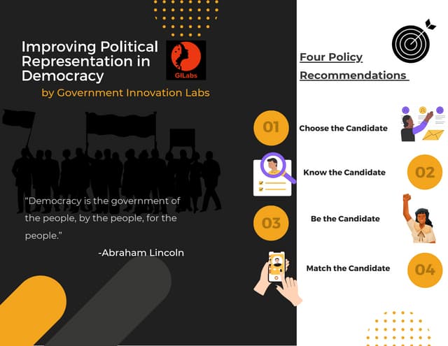 Improving Political Representation in Democracy.pdf Improving Political Representation in Democracy.pdf