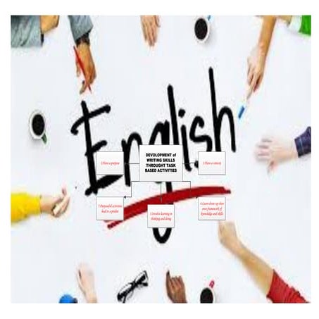 ENGLISH BASIC WRITING | PDF