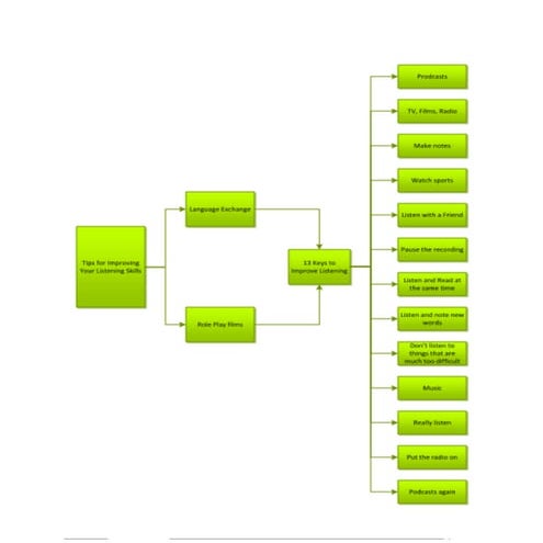 English Basic Writing | PDF