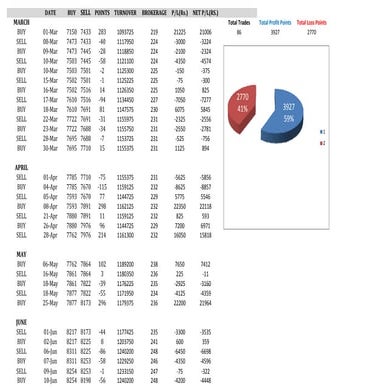 Impulse Trend Performance | PPT