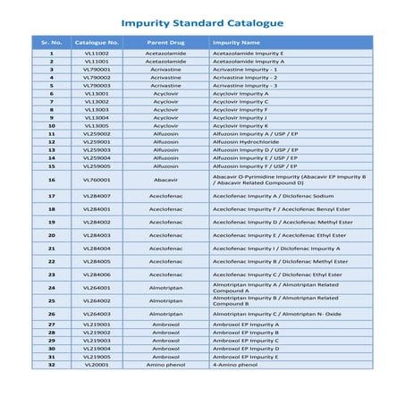 Impurity standards catalogue List | PDF