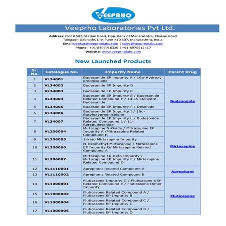 Impurity synthesis | PDF