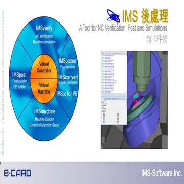 Ims 簡報 | PDF | Computer Software and Applications | Computing