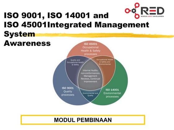 IMS Documentation Requirements As per ISO 9001,ISO 14001 and ISO 45001 | PPT