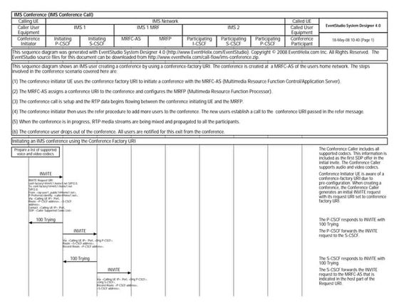 volte call flow - SIP IMS Call Flow - MO and MT Call - Volte Mobile ...