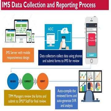 data collection and reporting process | PDF