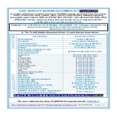 Ims documents manual, procedures, template | PDF