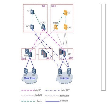 ims networking design, you can understand how to design the redundancy ...