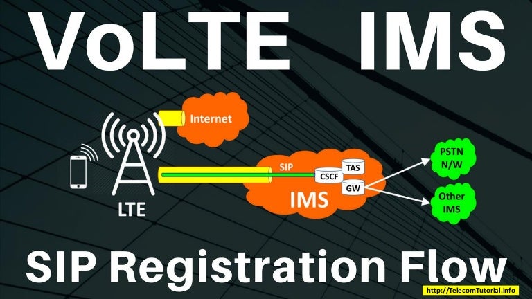 ims registration call flow procedure volte sip