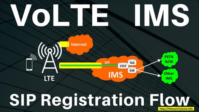 volte ims network architecture tutorial - Explained | PDF