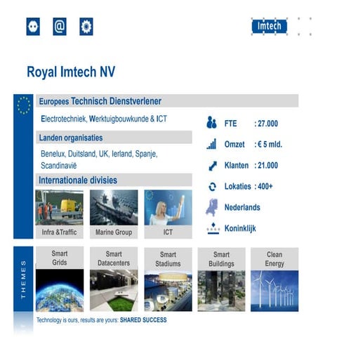 Over Imtech ICT | PPTX