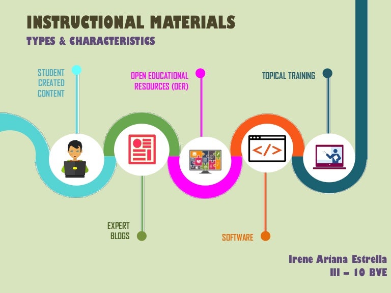 TYPES OF INSTRUCTIONAL MATERIALS types-of-instructional-materials