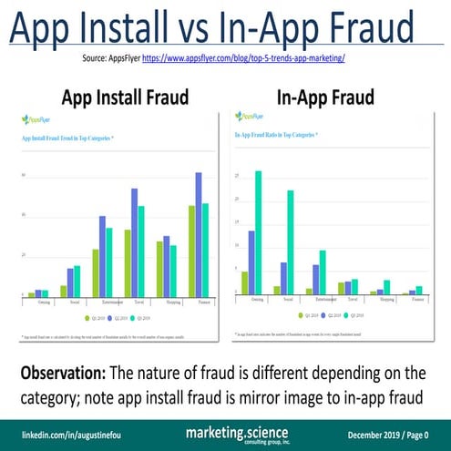 In app fraud vs app install fraud | PPT
