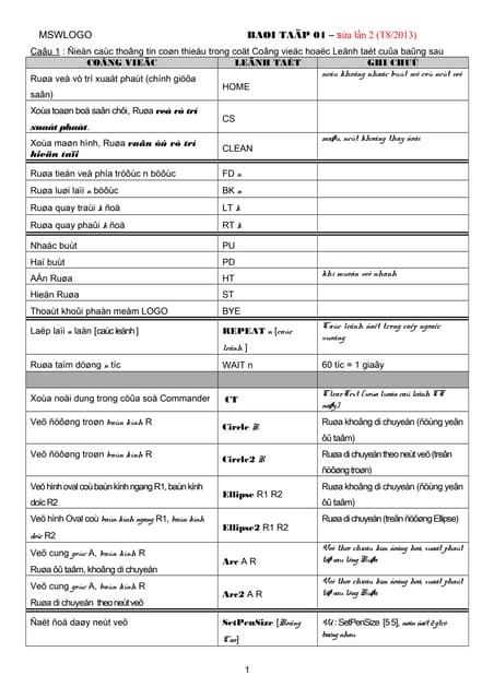 Logo primitives | PPT