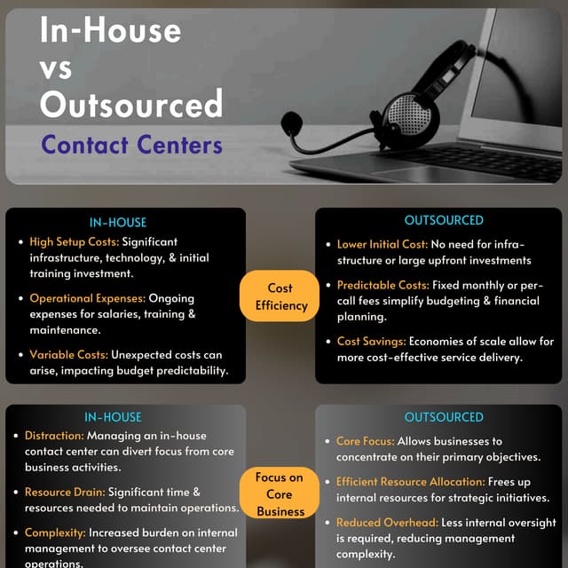 In-House vs. Outsourced Contact Centers.pdf