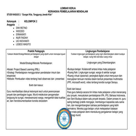 Rancangan Kegiatan Kokurikuler SMP N 1 Karanggede | PPTX