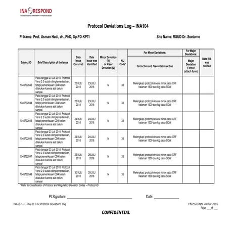 INA104_570_Protocol Deviation Log_08DEC2020.doc