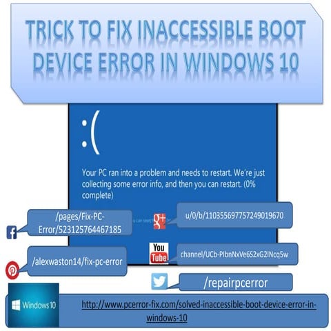 Inaccessible boot device error in windows 10 | PPT