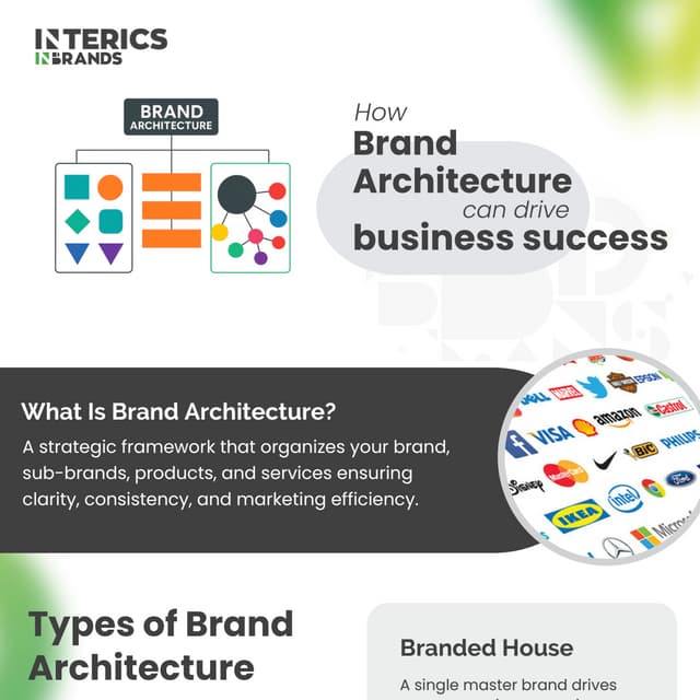 How Brand Architecture Can Drive Business Success | PDF