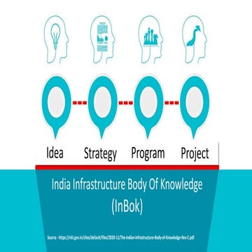 InBoK Overview | PDF