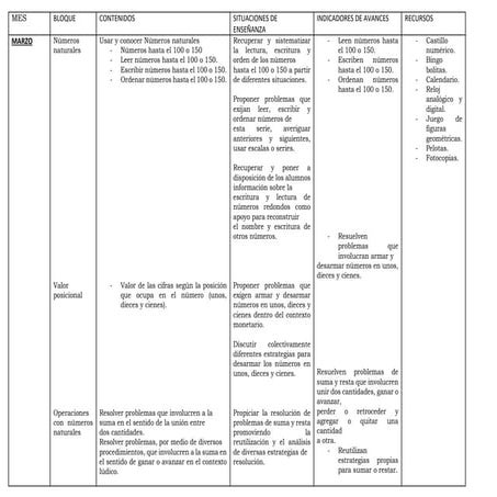 Planificacion anual de matemática--.docx