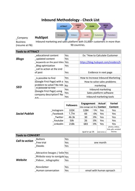 Inbound marketing checklist blank | PDF