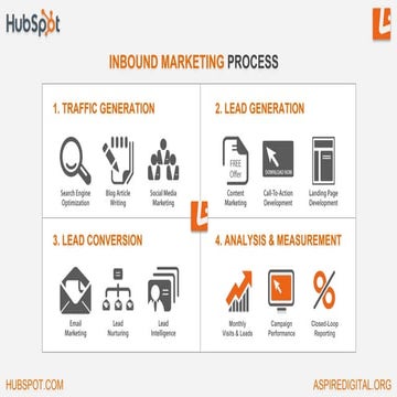 [PC-P] VAR Inbound Marketing Success Story Partner Product Workshops.pdf