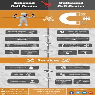 Inbound Vs Outbound Call Center | PDF