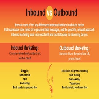 Inbound vs Outbound Marketing | PPT