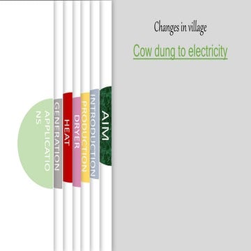 Cow dung to Electricity | PPT