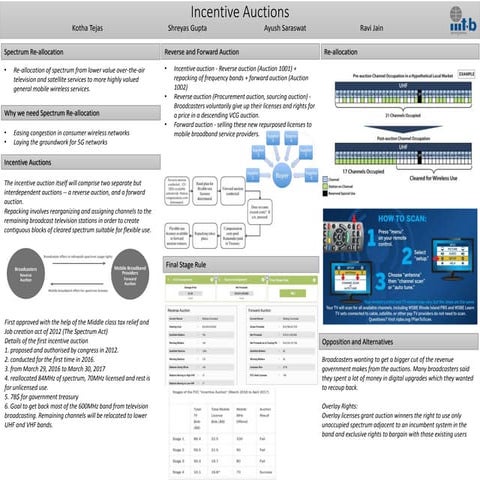 Incentive Auctions | PPT