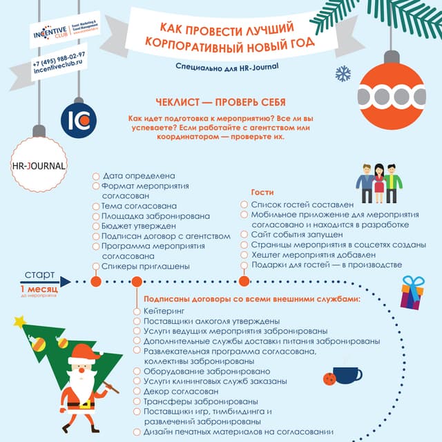 INCENTIVE CLUB HR journal New Year checklist | PDF