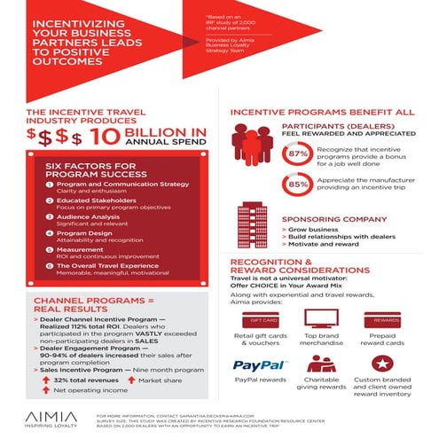 Infographic -- Incentivizing Channel Partners | PDF | Sales | Business