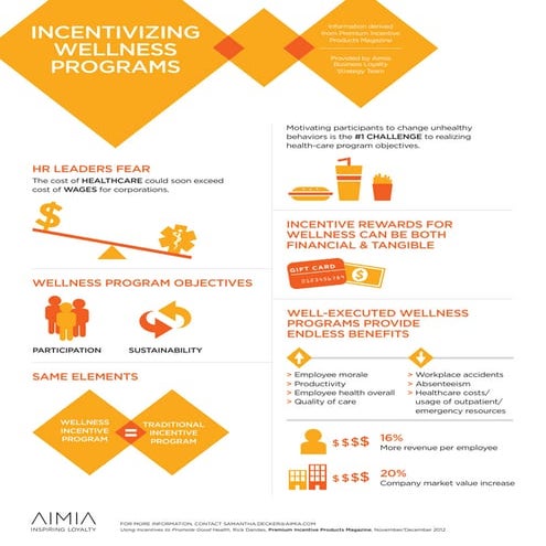Incentivizing Wellness Programs | PDF | Wellness | Healthy Living