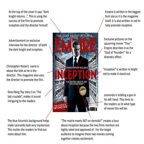 Inception magazine cover analysis | PPTX
