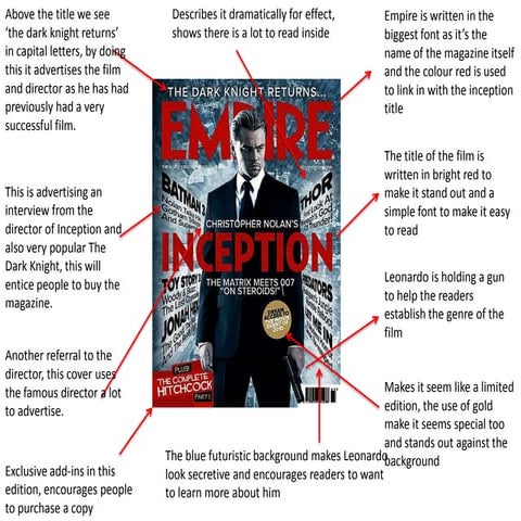 Inception magazine cover analysis | PPTX