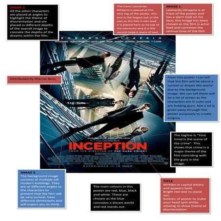 Inception poster analysis | DOCX