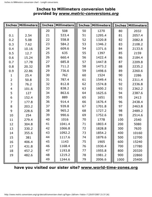 Inch To Millimeter Conversion Table | PDF