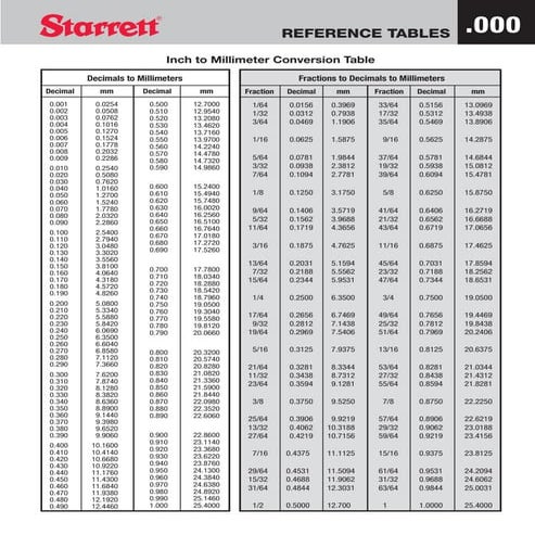 Millimeter To Inch Conversion Table