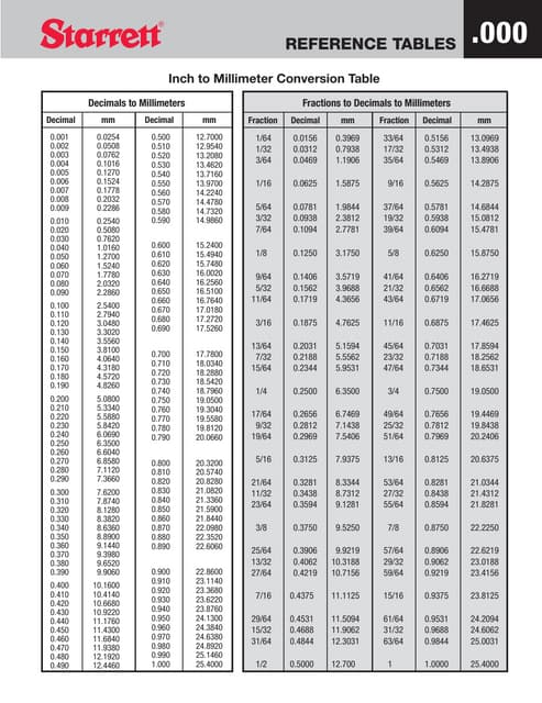 Pipe dimensions chart_rev_jan_2012 | PPT
