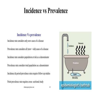 Incidence vs prevalence | PPT