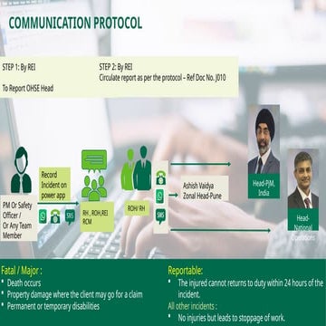 Incident Communication protocol for site.pptx