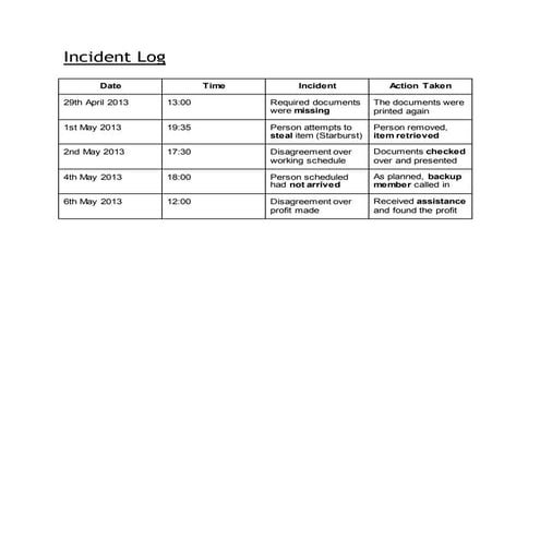 Incident log | DOCX