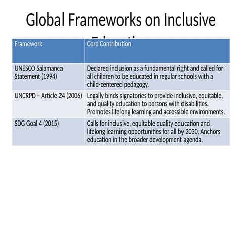 Inclusive_Education_Frameworks impo.pptx