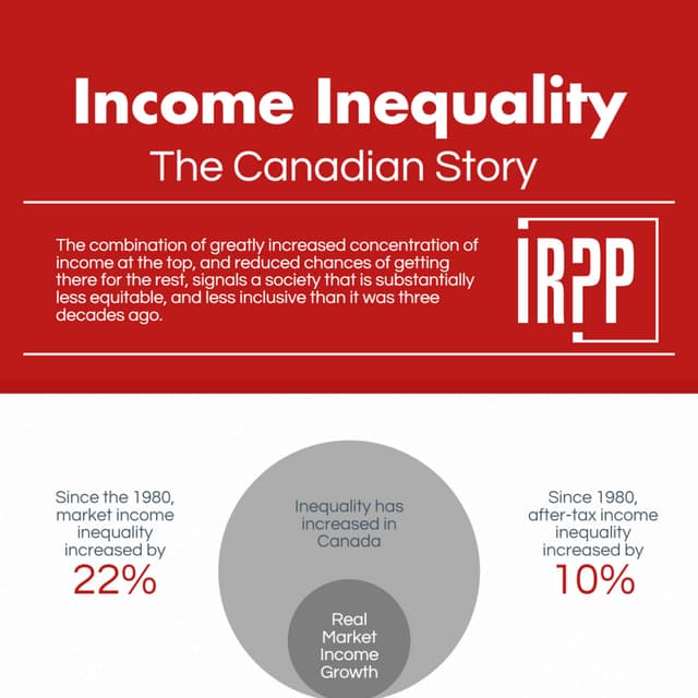 Income Inequality in Canada | PDF