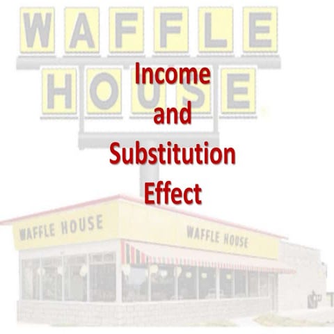 Income and Substitution Effect.ppt | Government Support and Welfare ...