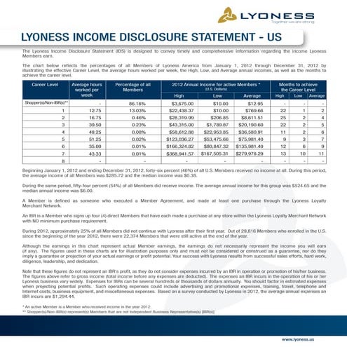 Income Disclosure Statement | PDF