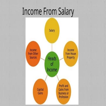 Heads of Income - Income From Salary.pptx